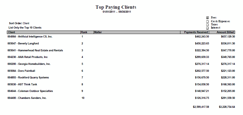 Top Paying Client Report – Orion Law Management